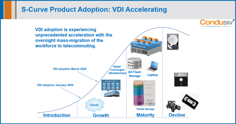 Resources - Condusiv Technologies