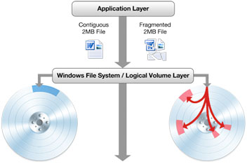 Storage Performance Solutions | Condusiv - The Diskeeper Company