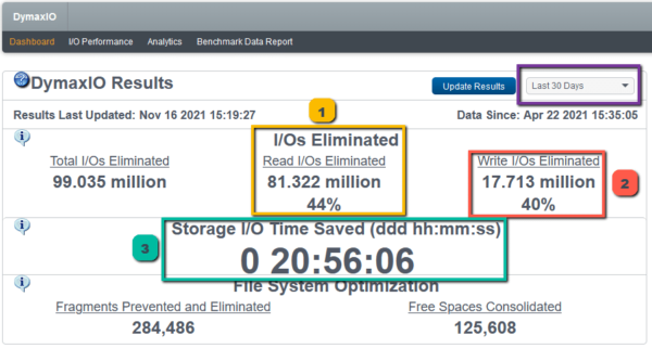 Diskeeper is now DymaxIO | Condusiv Technologies