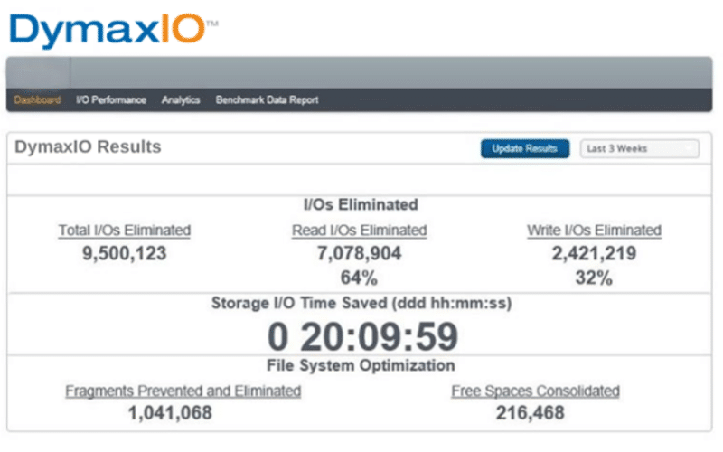 Fix SQL Server Storage Bottlenecks - Faster SQL Storage