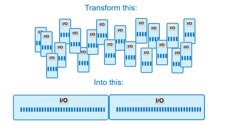 I/O Fallacies Surrounding IOPS and I/O Response Time | Condusiv