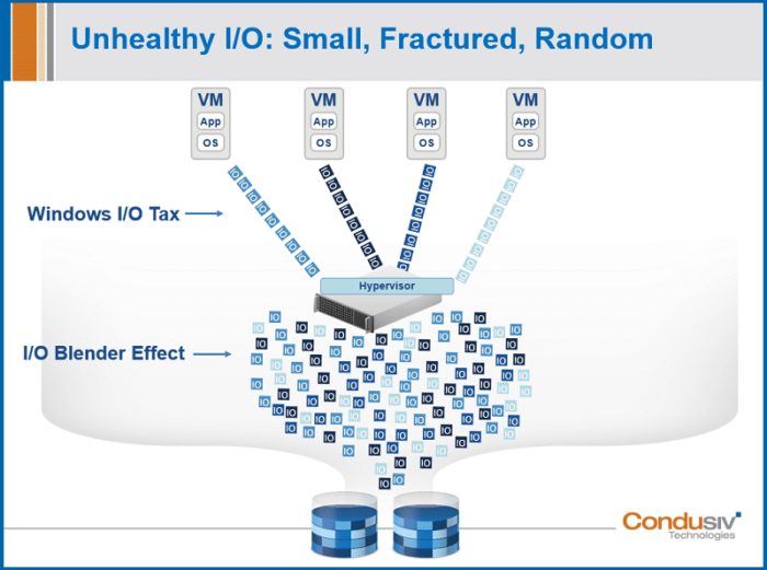 Solve The Toughest Application Performance Problems On A Budget