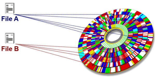 What is defragmentation: Why do I need it? | Diskeeper