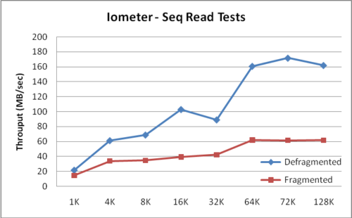 Optimizing Virtual Platform Disk Performance (ESX) - Condusiv - The ... Optimizing Virtual Platform Disk Performance (ESX) - Condusiv - The ...