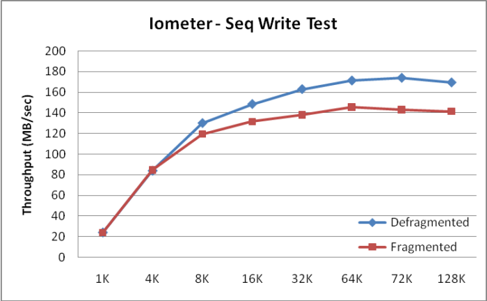 Optimizing Virtual Platform Disk Performance (ESX) - Condusiv - The ...