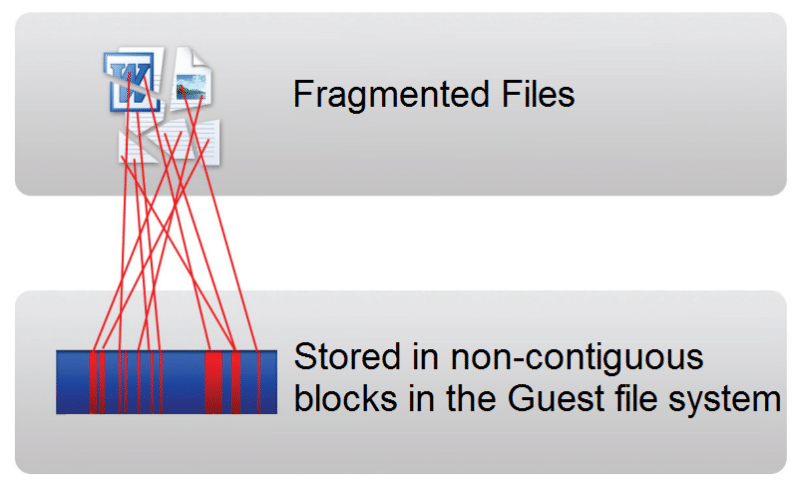 Optimizing Virtual Platform Disk Performance (ESX) - Condusiv - The ...