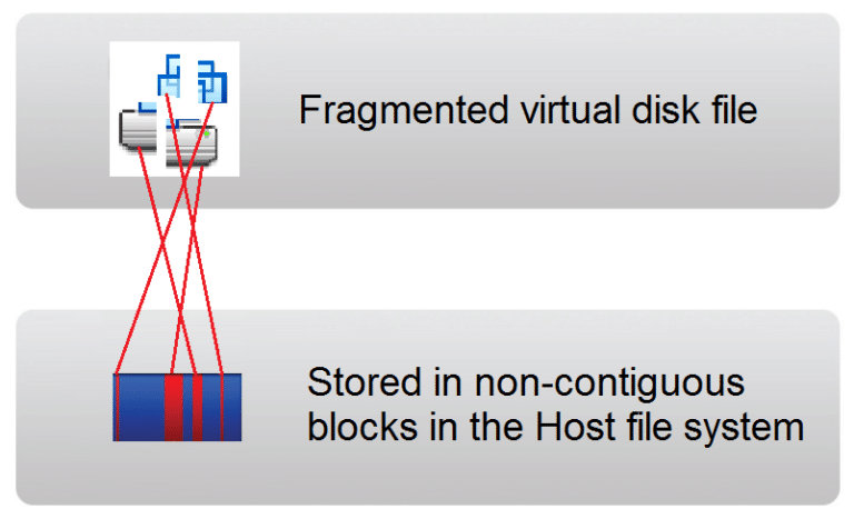 Optimizing Virtual Platform Disk Performance (ESX) - Condusiv - The ...