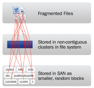 Best Practices for Storage Area Network (SAN) Defragmentation ...