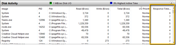 Reduce Disk Latency & Improve Response Times like an IT Engineer