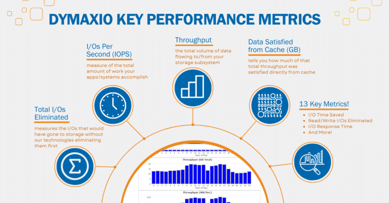 DymaxIO Dashboard Analytics 13 Metrics and Why They Matter - Condusiv ...