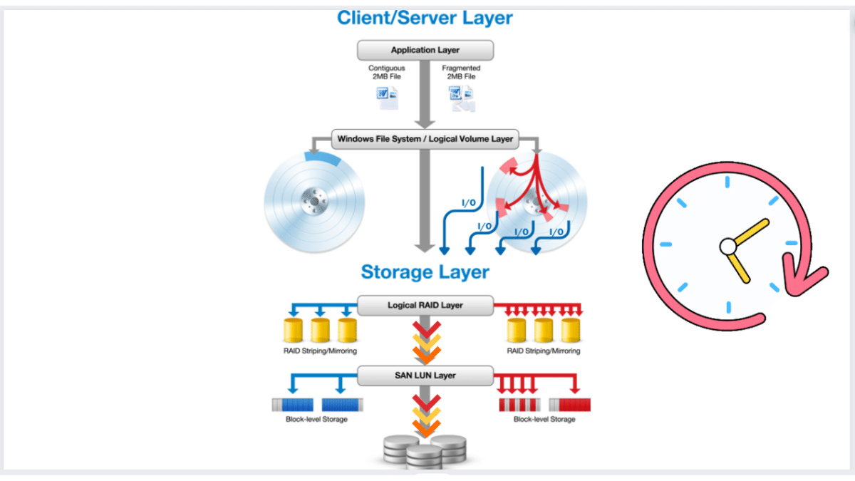 DymaxIO Resources for Windows Performance Optimization