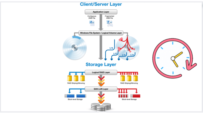 Resources - Condusiv - The Diskeeper Company