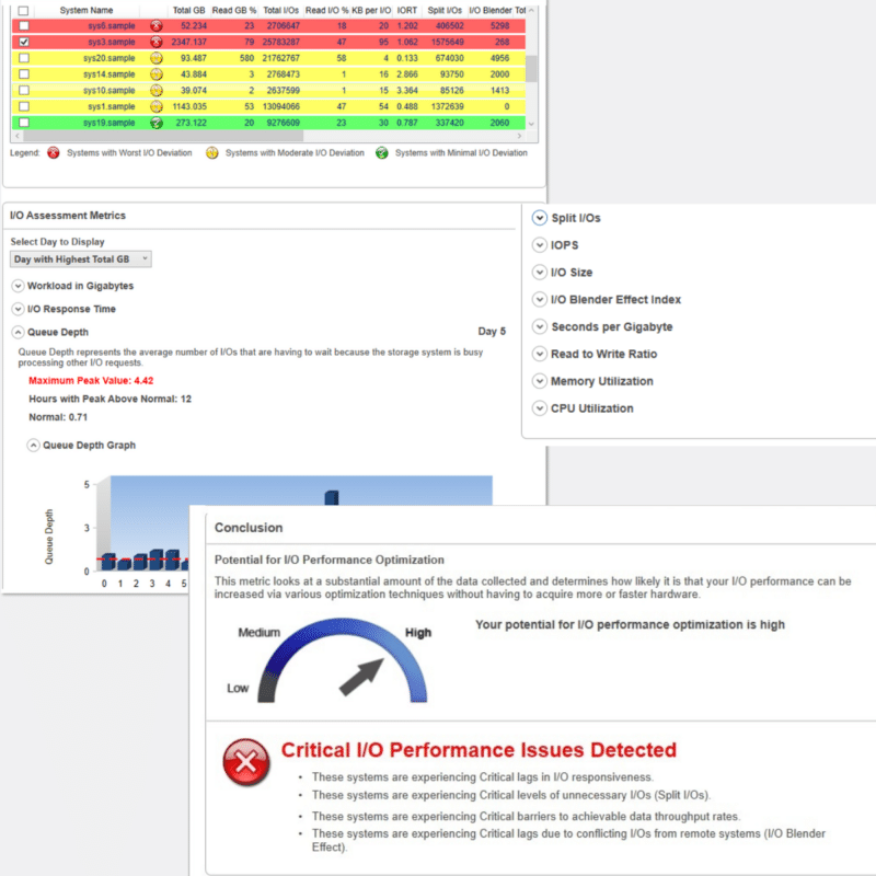 I/O Bottleneck Finder - Free Tool from Condusiv Technologies
