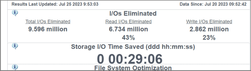 Unveiling the Magic: Chief Architect's Astonishing DymaxIO Results ...
