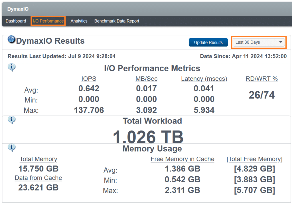 A Deep Dive Into The I/O Performance Dashboard - Condusiv - The ...