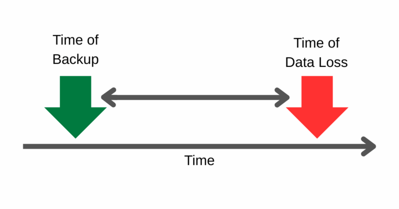Why Deleted Files from Network Shares Don’t Go to the Recycle Bin